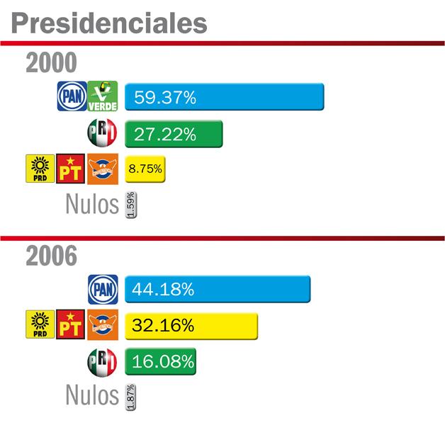 La tendencia panista del Distrito 9 • LADO B